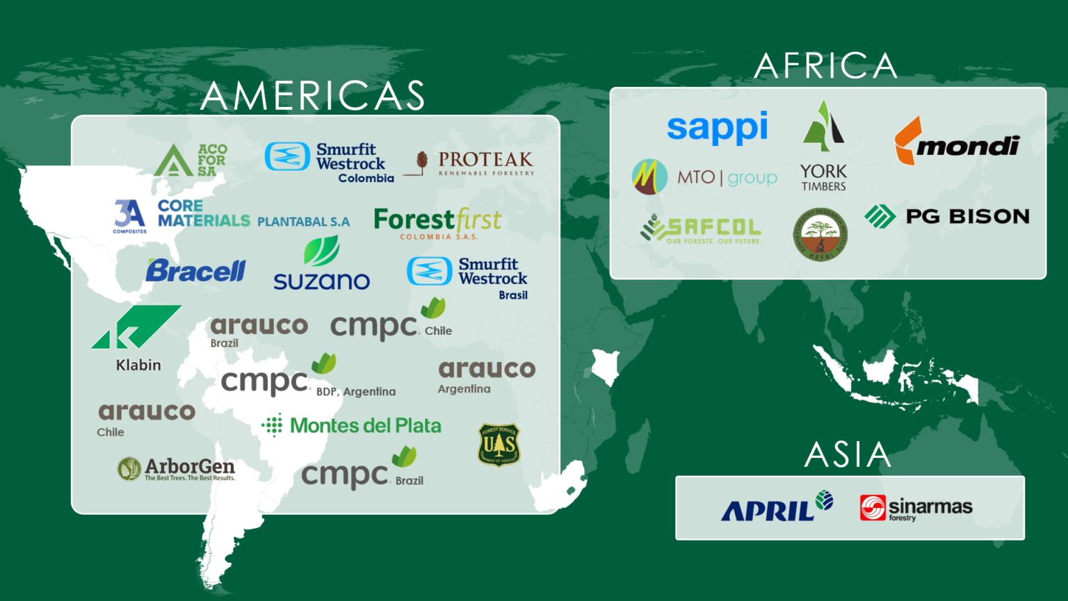 Global partners for the future of our forest